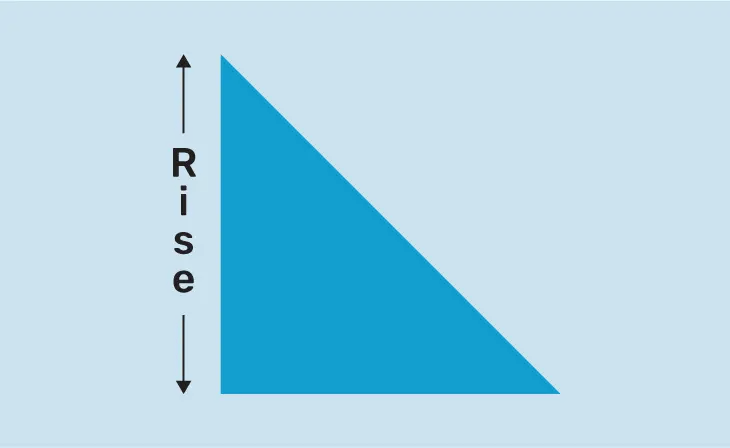 Roof Pitch Angles: How to Calculate Your Roof Pitch | Fixr