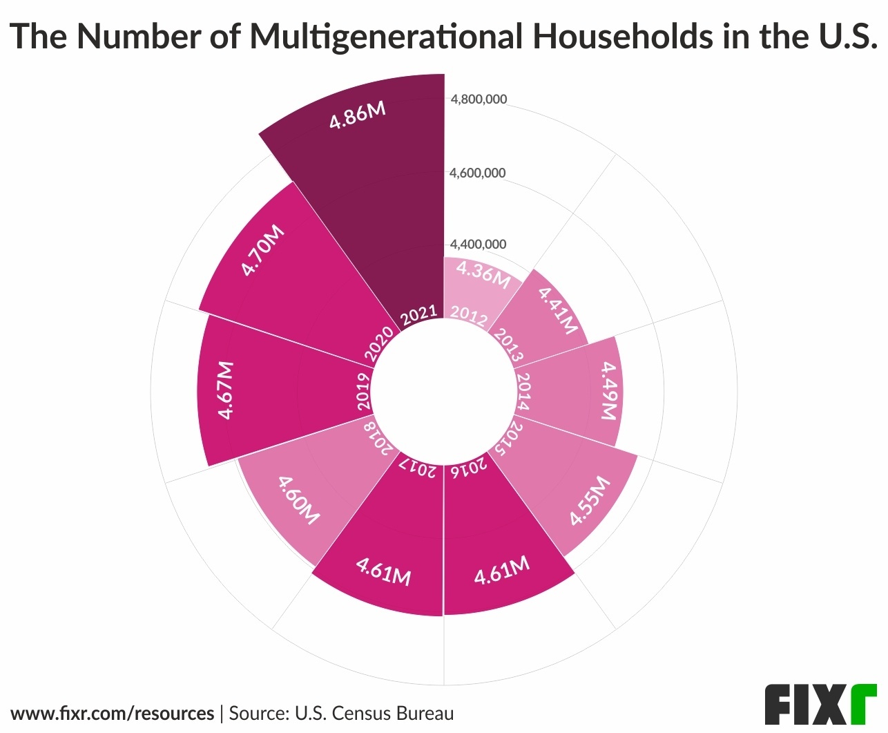Universal Design Features for Multigenerational Homes | Fixr