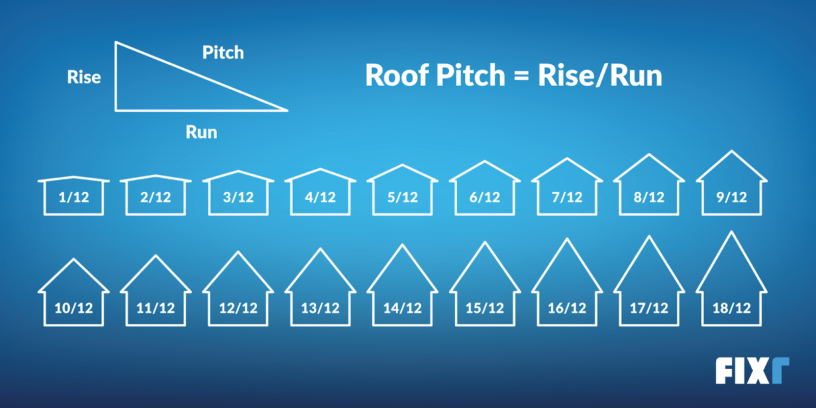 What Is The Common Pitch For A Flat Roof Infoupdate