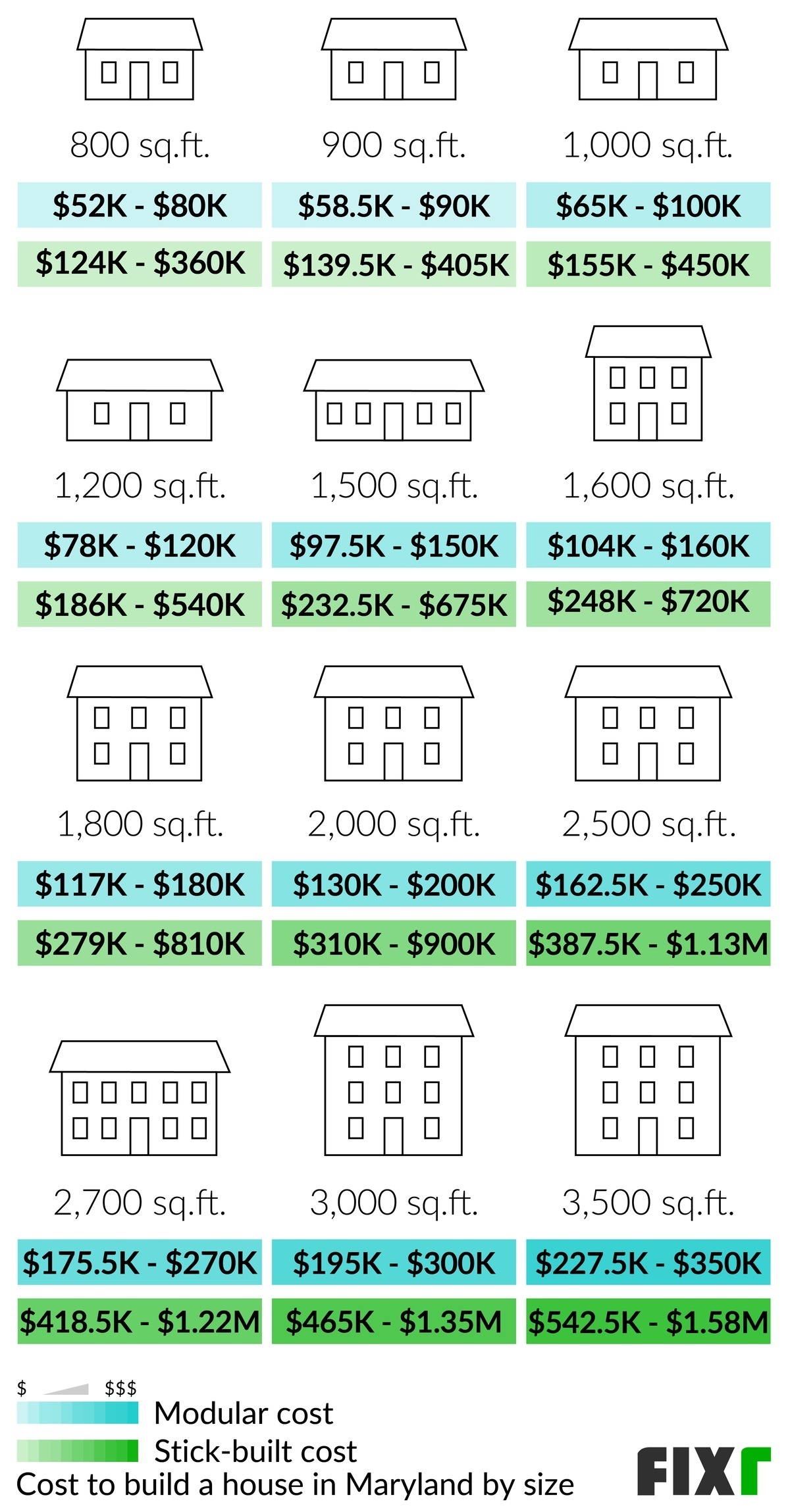 Fixr Cost To Build A House In Maryland Average Home Price In
