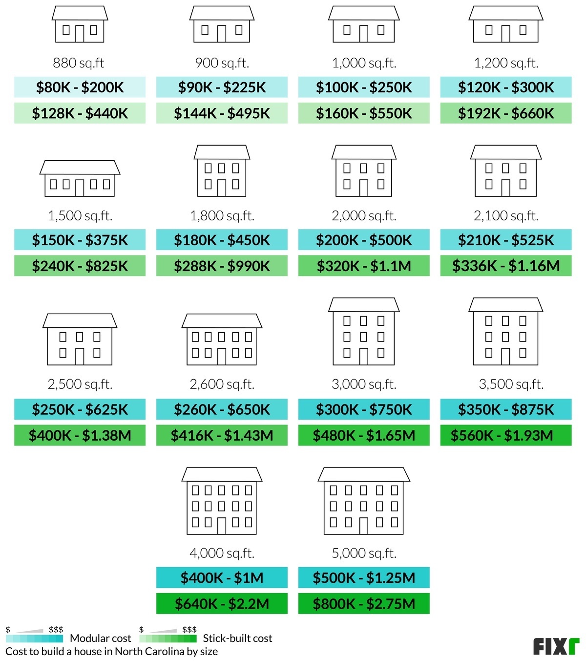 Fixr Cost To Build A House In North Carolina Fixr Cost To Build A House In North Carolina
