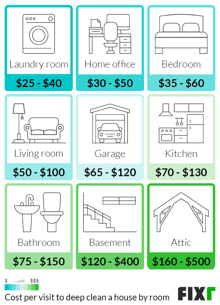 Fixr Deep Cleaning House Cost House Deep Cleaning Service Cost
