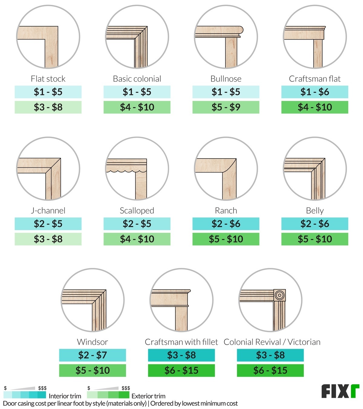 Craftsman Door Trim Dimensions