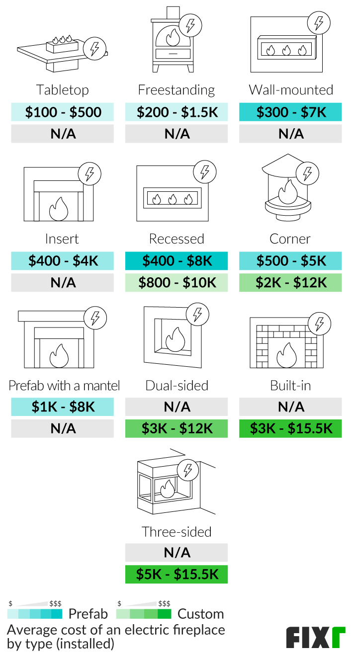 Fixr.com | Electric Fireplace Installation Cost | Electric Fireplace Prices