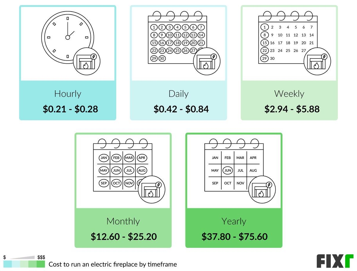 Fixr.com | Electric Fireplace Installation Cost | Electric Fireplace Prices