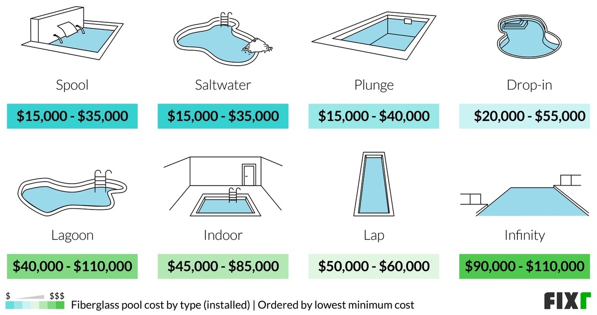 Lagoon Pool Sizes Lagoon Pool Sizes