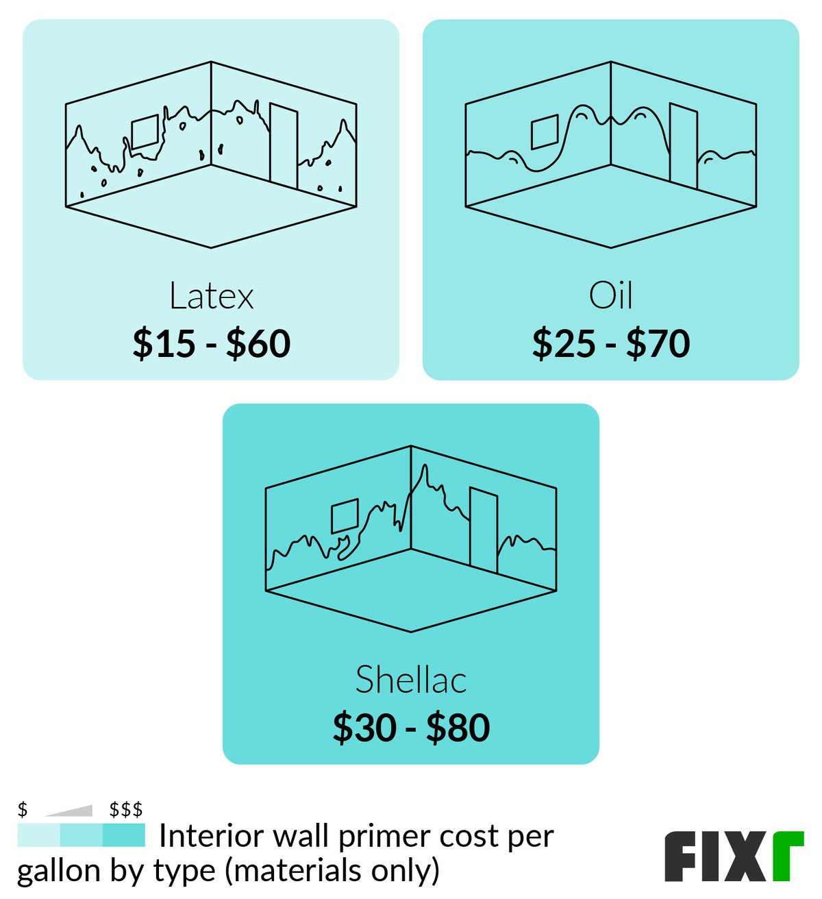 Fixr.com | 2023 Cost to Paint a House Interior | Interior Painting Cost