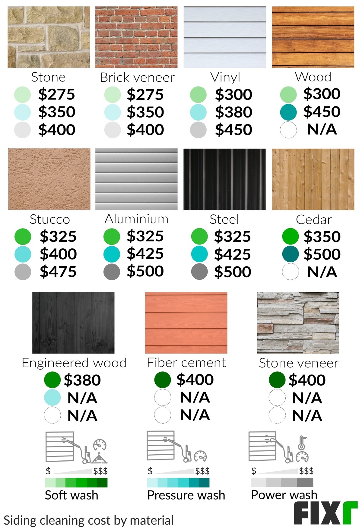 How Much Does Siding Cleaning And Maintenance Cost Jobr