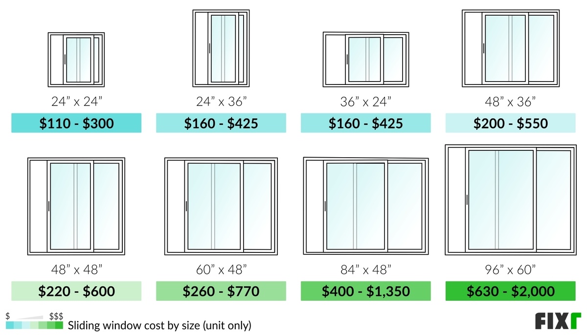 Fixr.com | Cost to Install Sliding Window | Sliding Window Prices