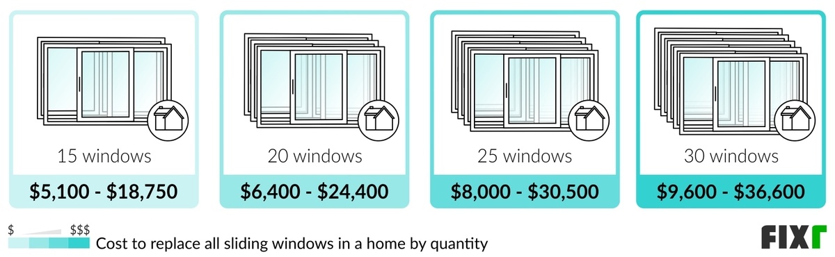 Fixr.com | Cost to Install Sliding Window | Sliding Window Prices