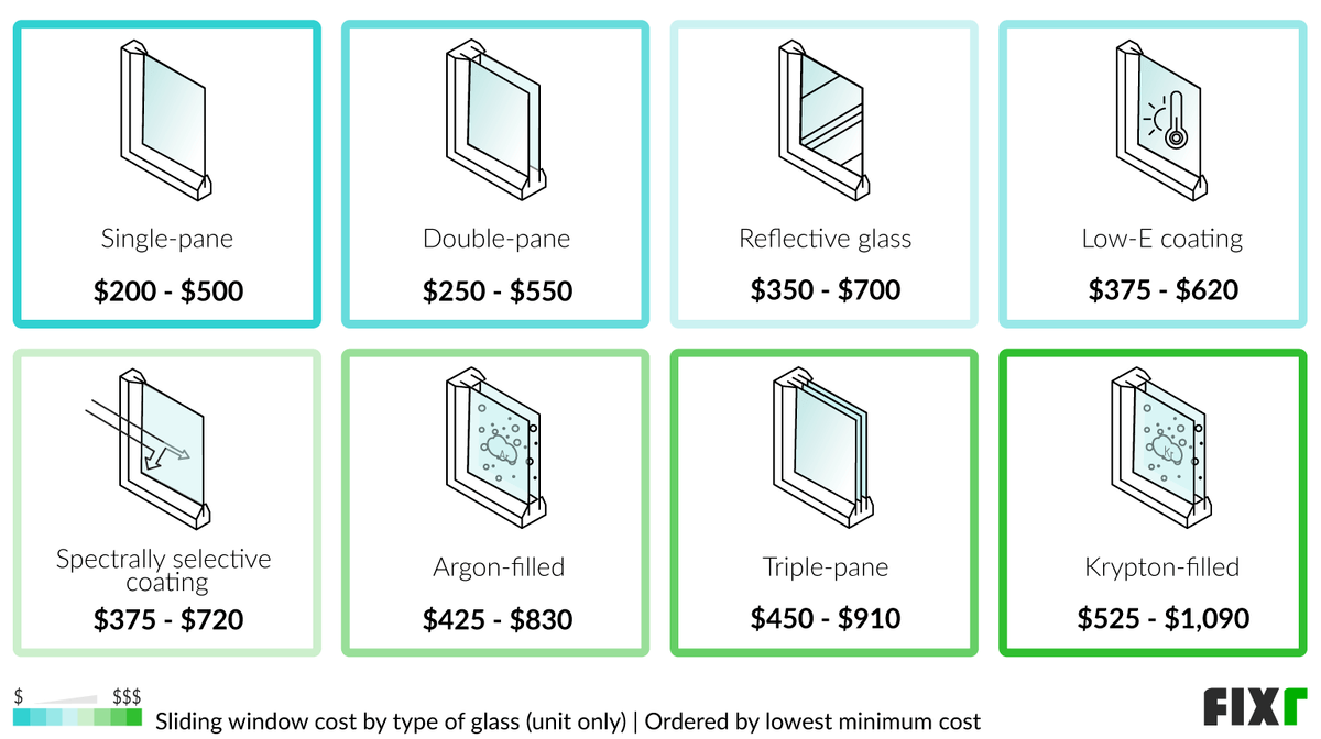 Fixr.com | Cost to Install Sliding Window | Sliding Window Prices