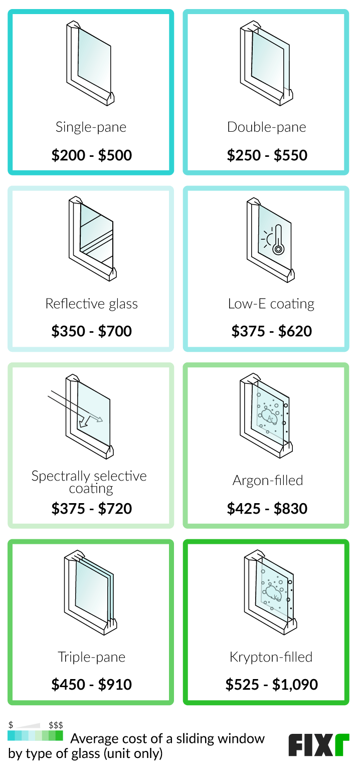 Fixr.com | Cost to Install Sliding Window | Sliding Window Prices