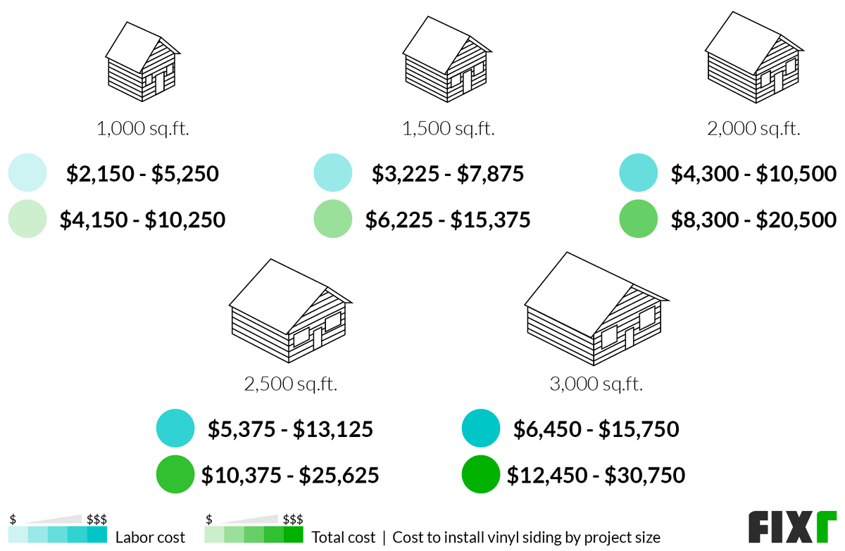 Average Cost Of Replacing Vinyl Siding