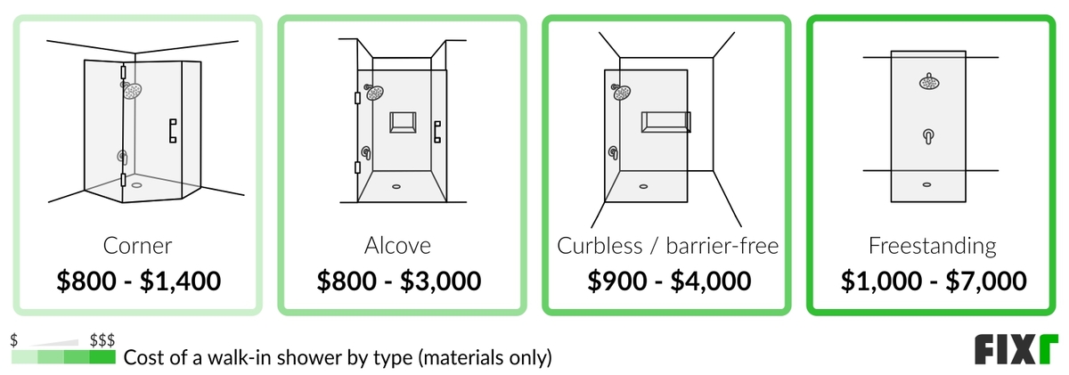 Fixr.com | Walk-In Shower Cost | Walk-In Shower Installation Cost