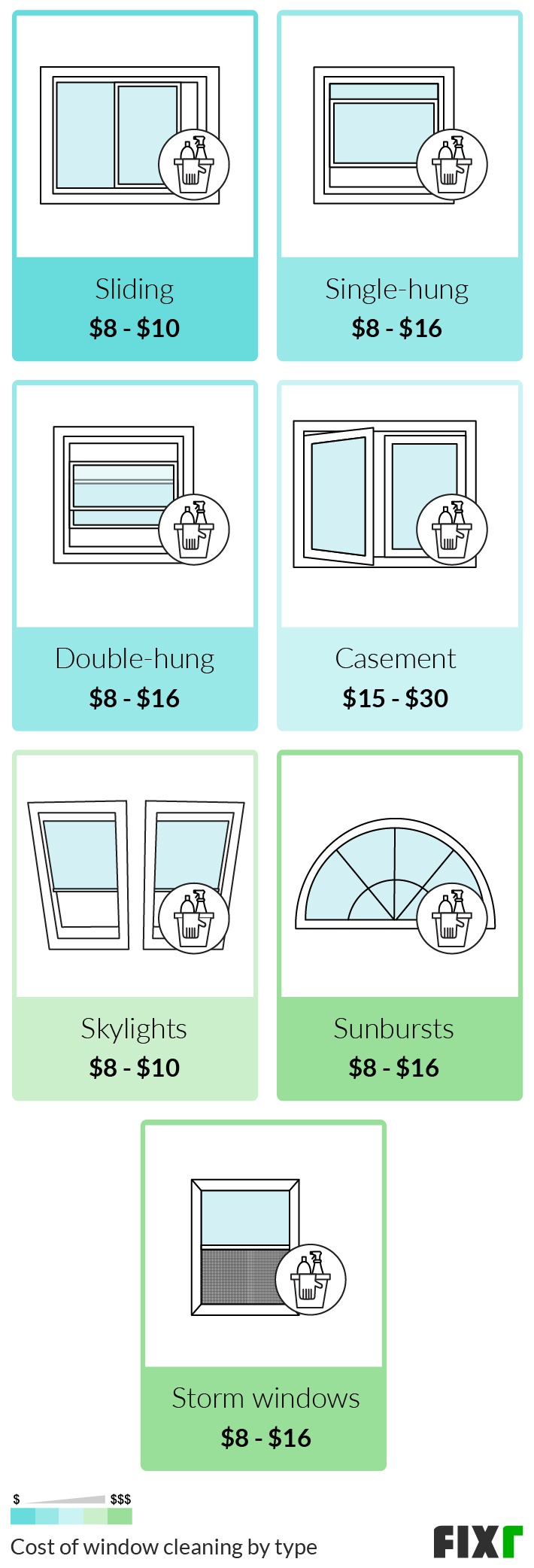 Fixr Window Cleaning Cost Window Washing Prices