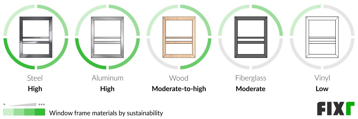 Fixr.com | Replacement Windows Cost | Cost to Replace Windows