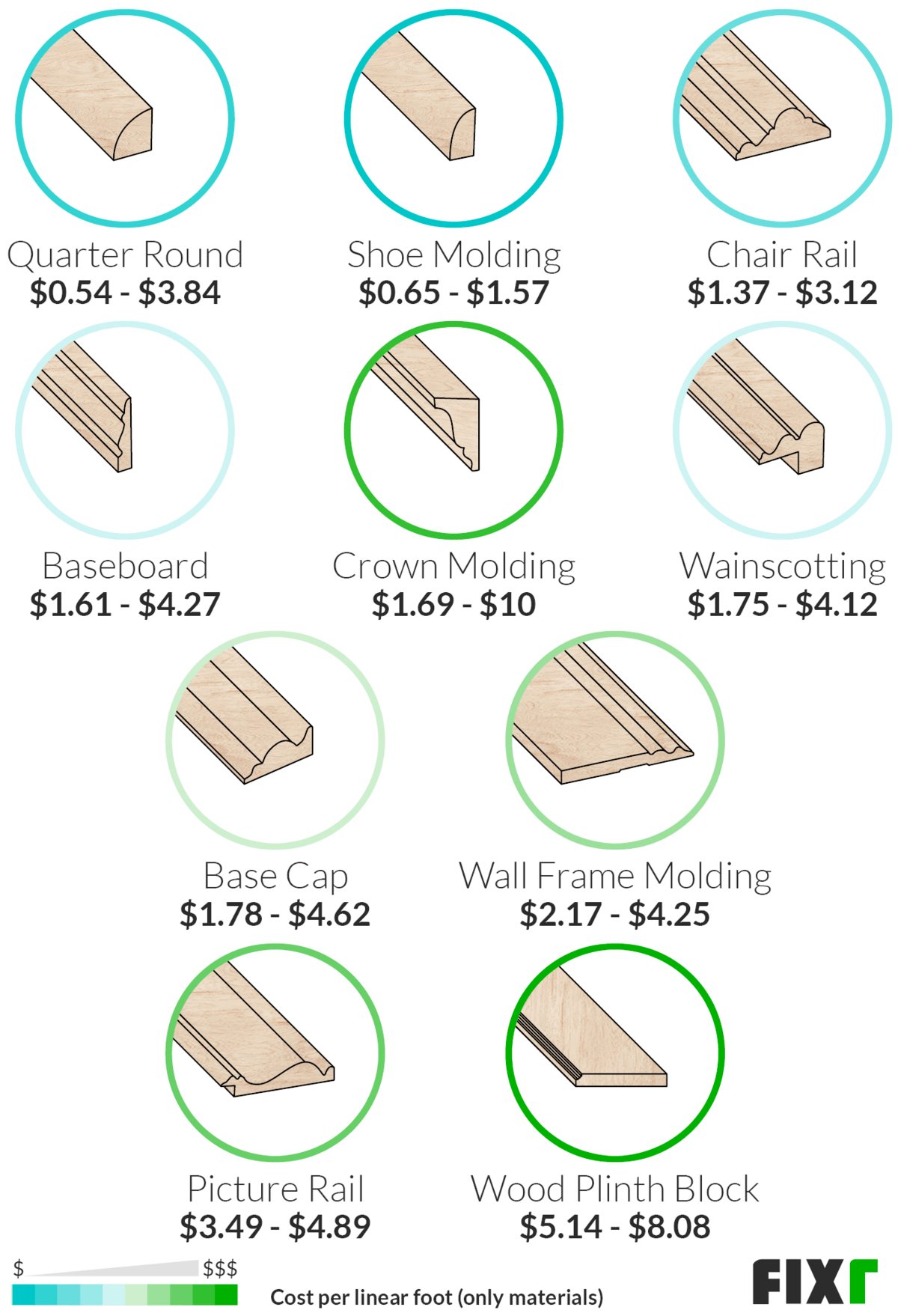 Cost Of Wood Framing Per Linear Foot Infoupdate
