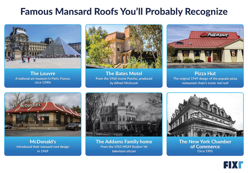 Fixr.com | All About Mansard Roofs: Is It Right For Your Home?