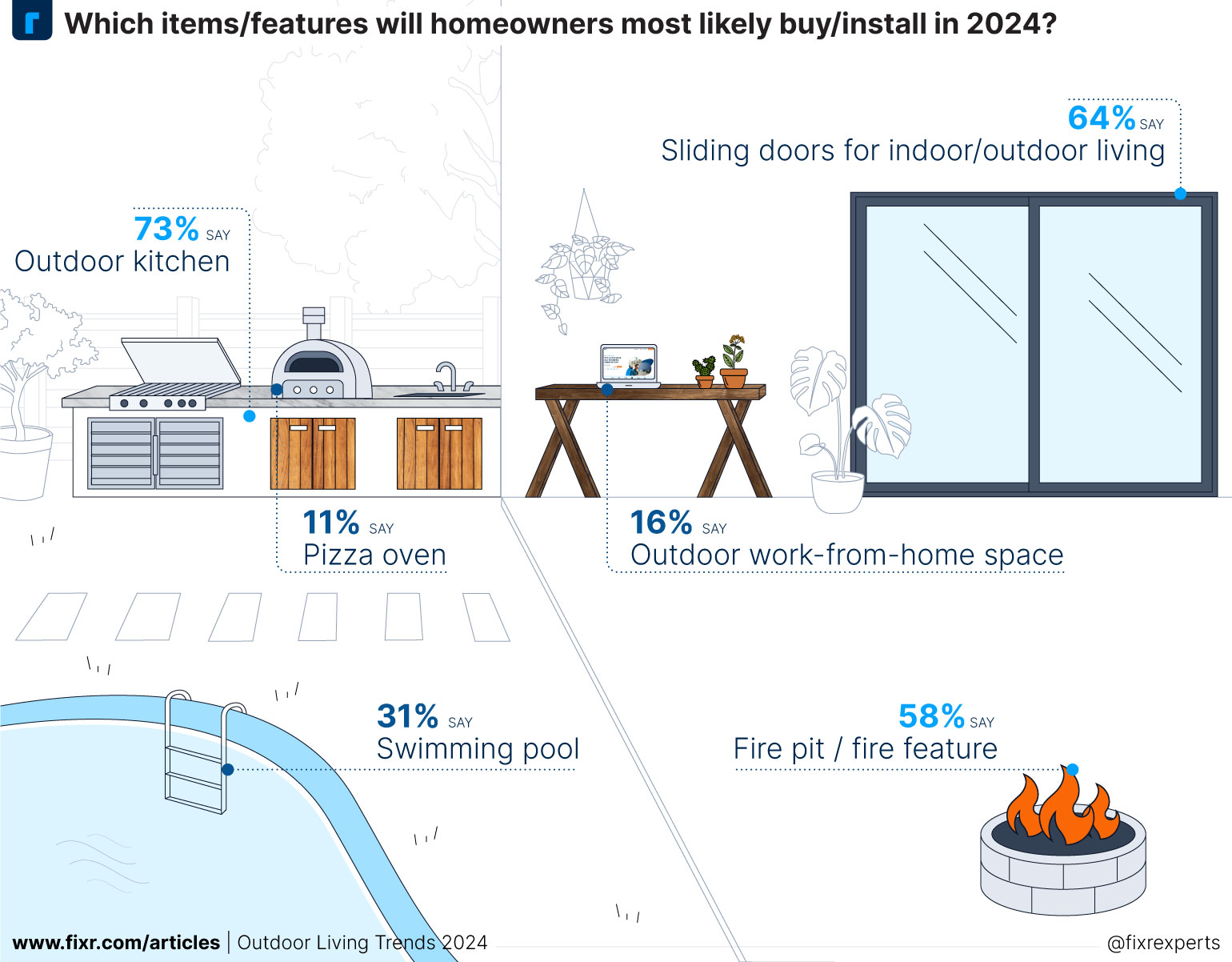 Outdoor Living Trends 2024 | Fixr