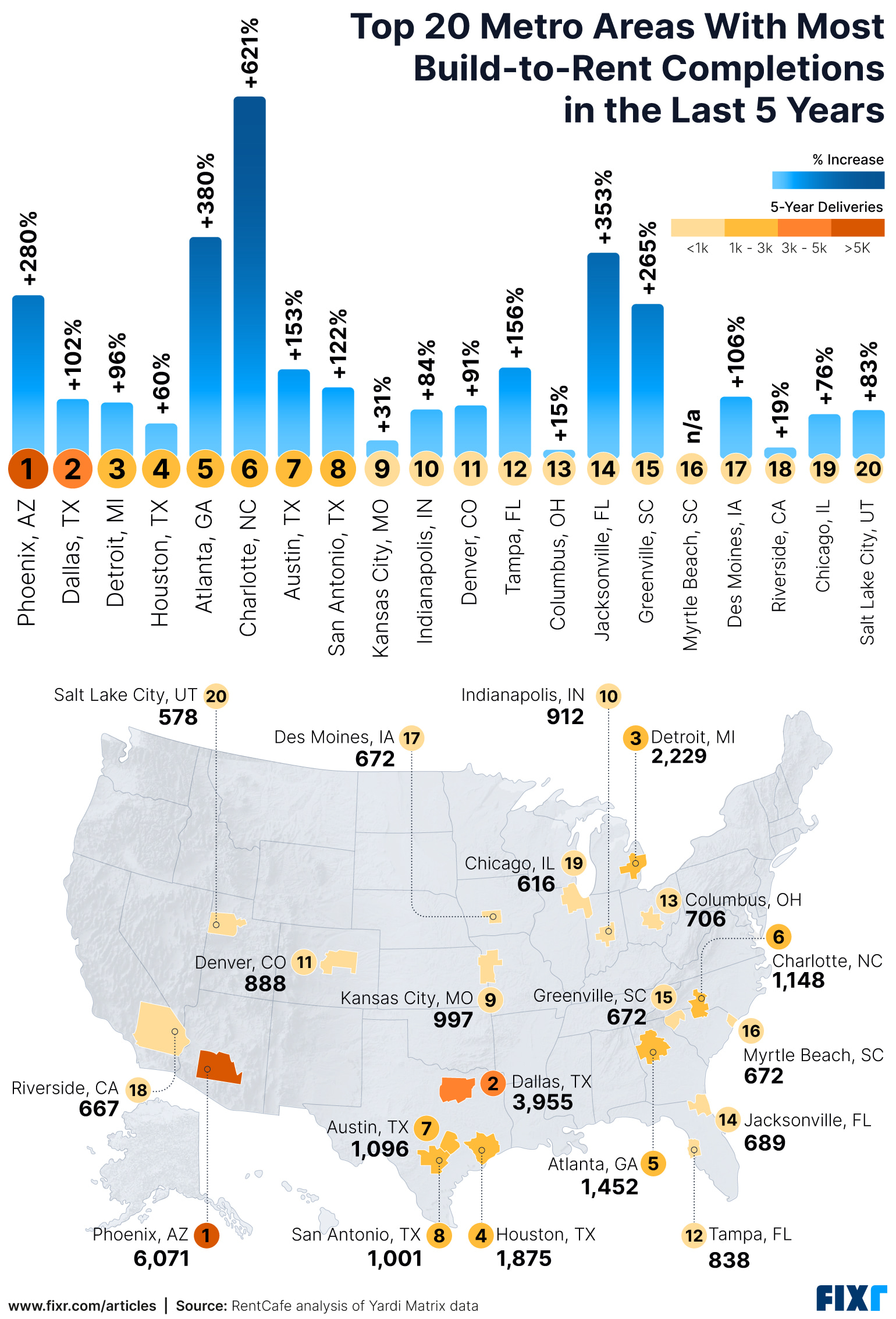 Build-to-Rent Homes Report 2023: Despite Slowing Pace, Sector Remains ...