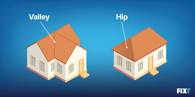 16 Main Parts of a Roof: An Illustrated Glossary of Roofing Terms | Fixr